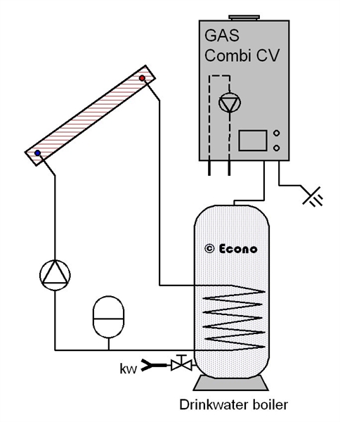 Drinkwaterboiler met buiswarmtewisselaar