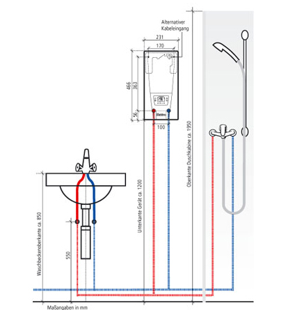 Clage doorstroomverwarmer DEX ELECTRONIC MPS®