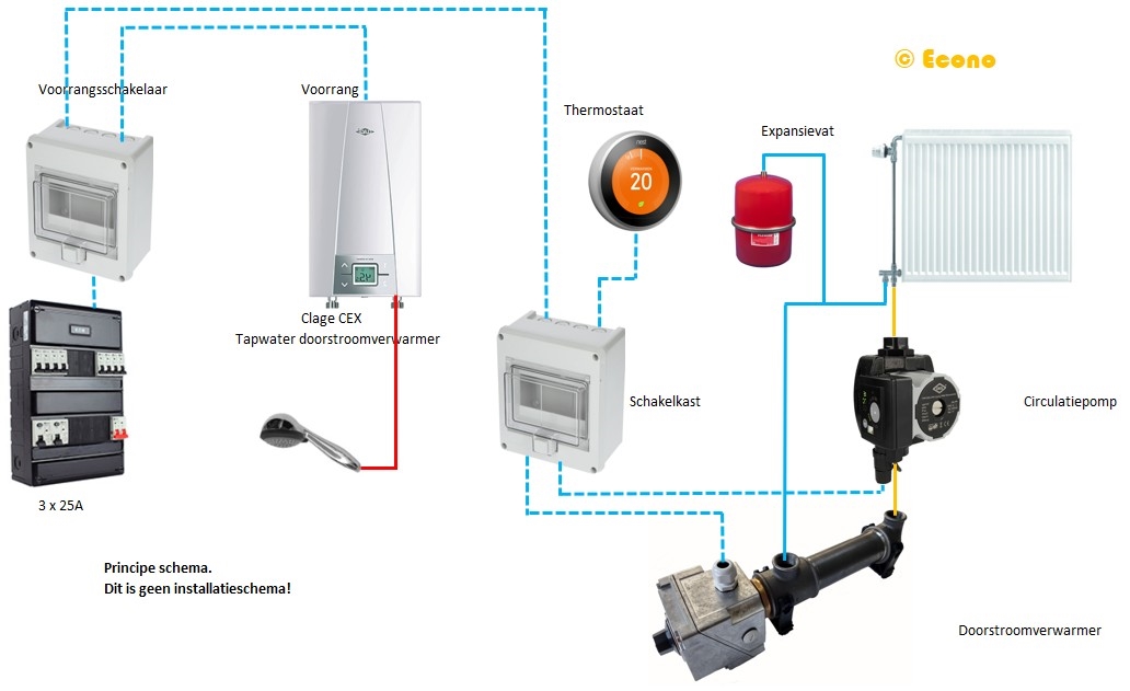 Elektrische CV - doorstroom water verwarmer