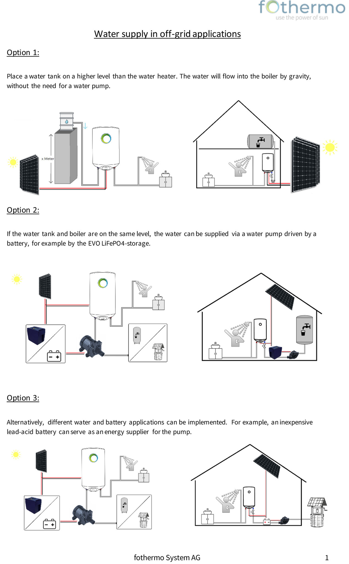 Solar photovoltaic boiler 30 liter